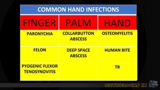 COMMON HAND INFECTION ORTHO SURGERY.pptx