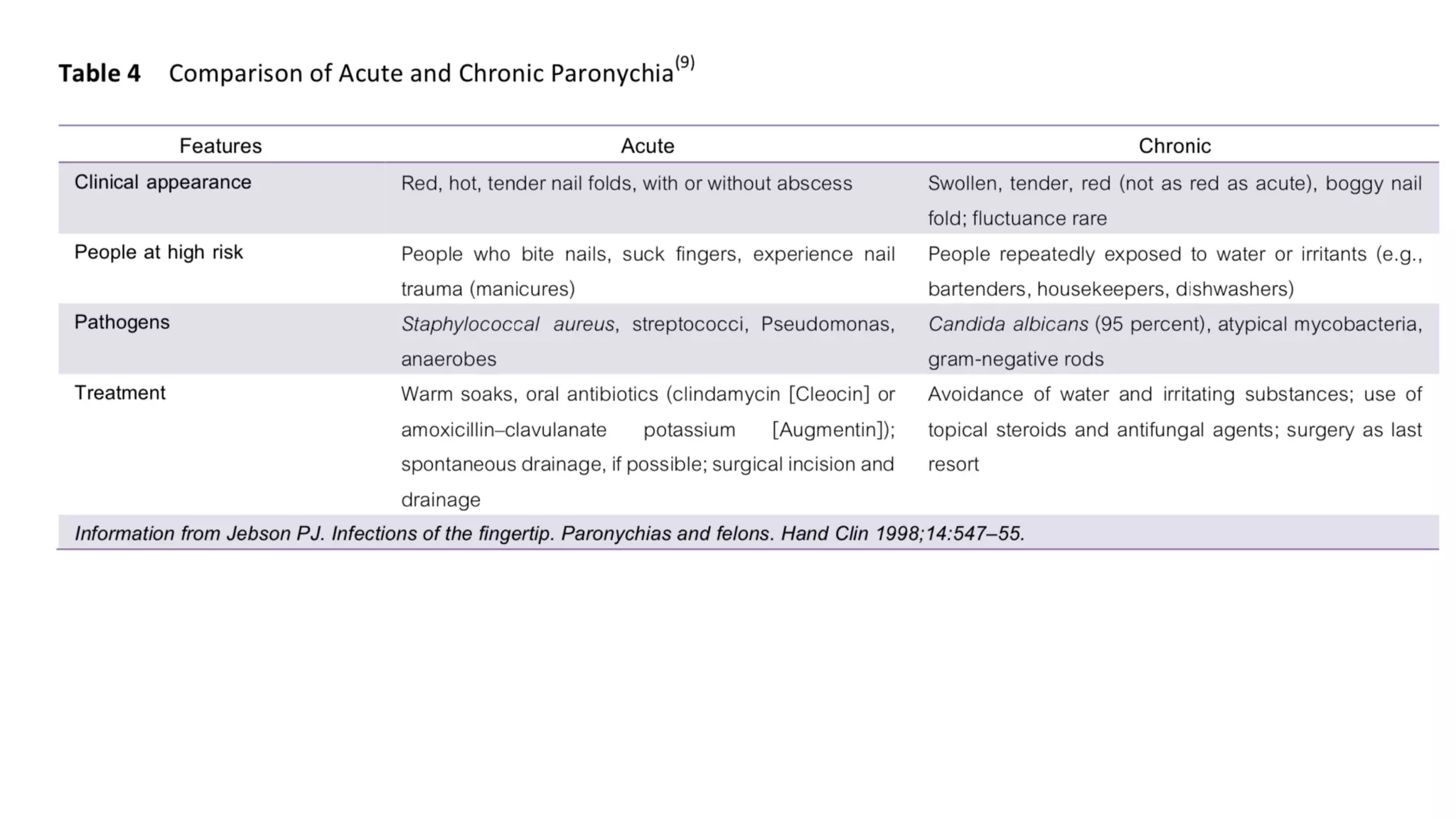 Hand infections | PDF