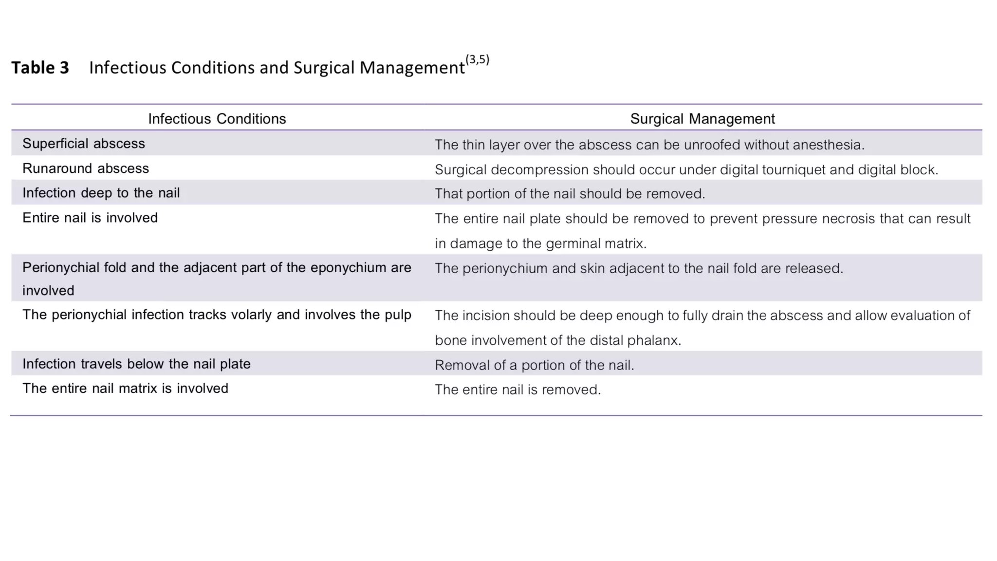 Hand infections | PDF