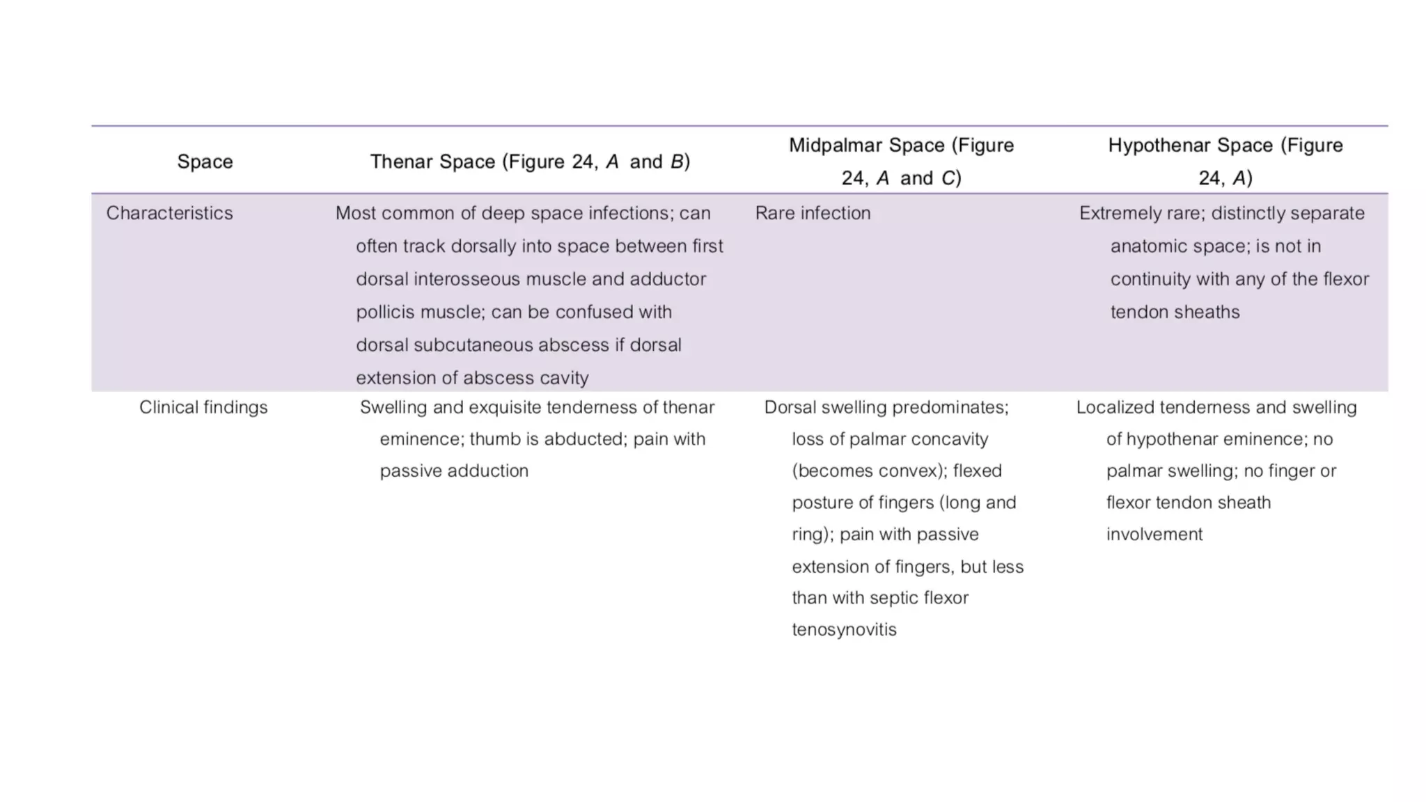 Hand infections | PDF