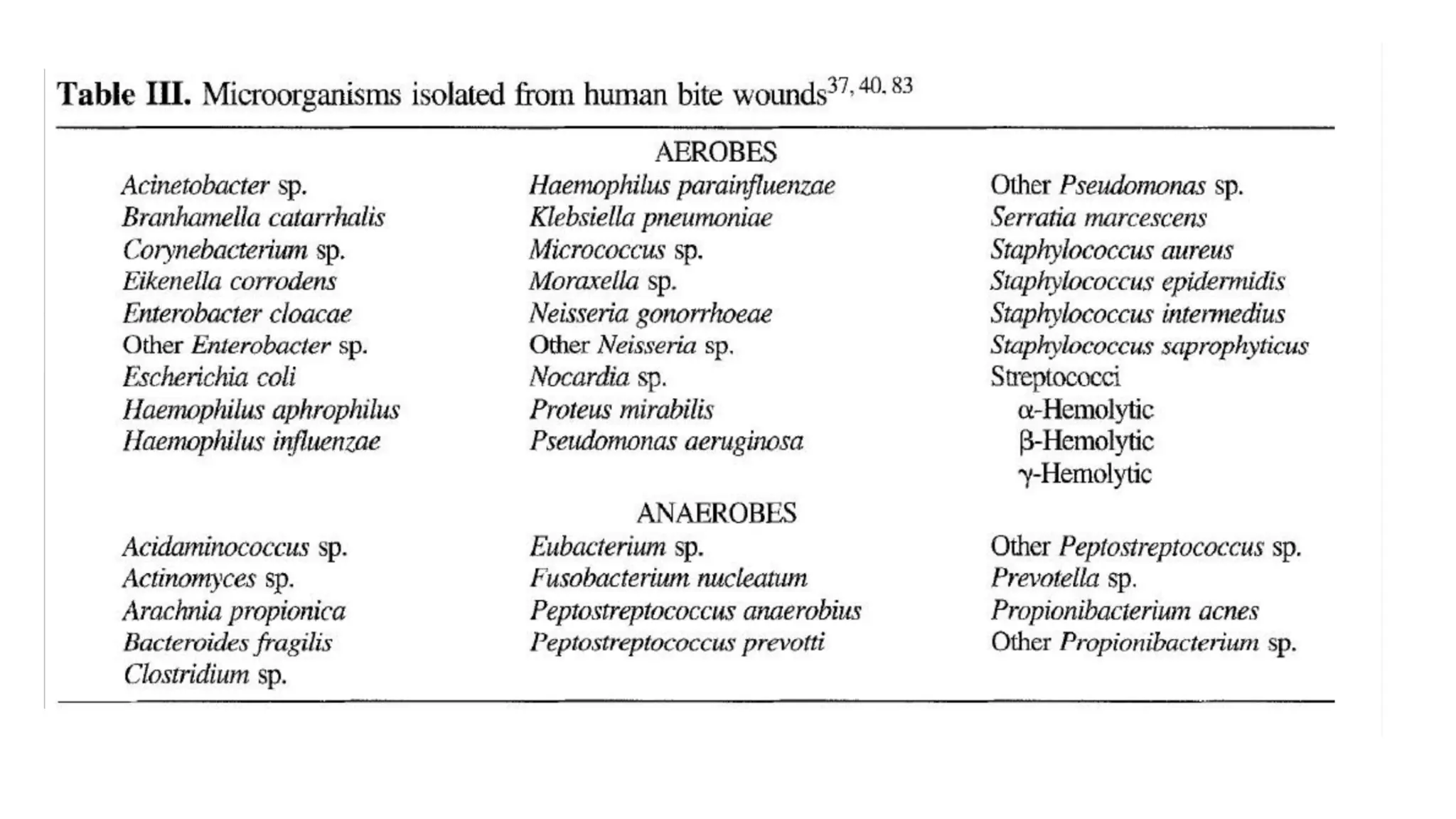 Hand infections | PDF