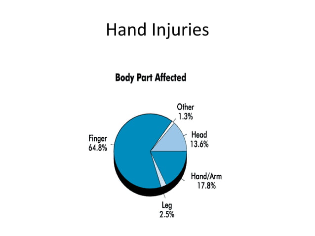 hand_injuries_PPT.ppt