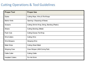 Hand Injury Prevention Presentation-1.pdf