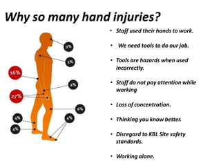 Health and safety hand injury trainning.docx