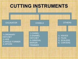 Hand instruments | PPTX