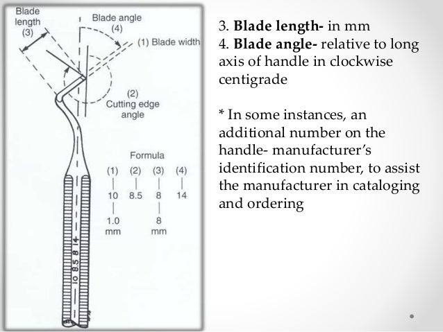Hand instruments in operative dentistry
