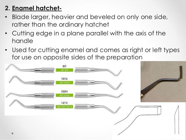 Hand instruments in operative dentistry