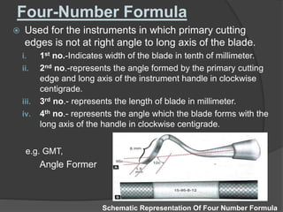 Hand cutting instruments | PPTX