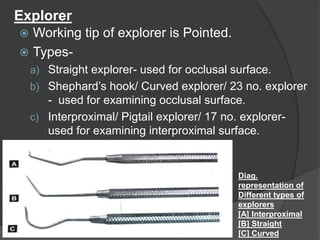 Hand cutting instruments | PPTX