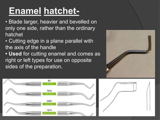 Hand cutting instruments | PPTX