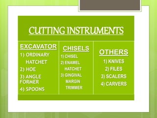 HAND INSTRUMENTS IN DENTISTRY | PPTX