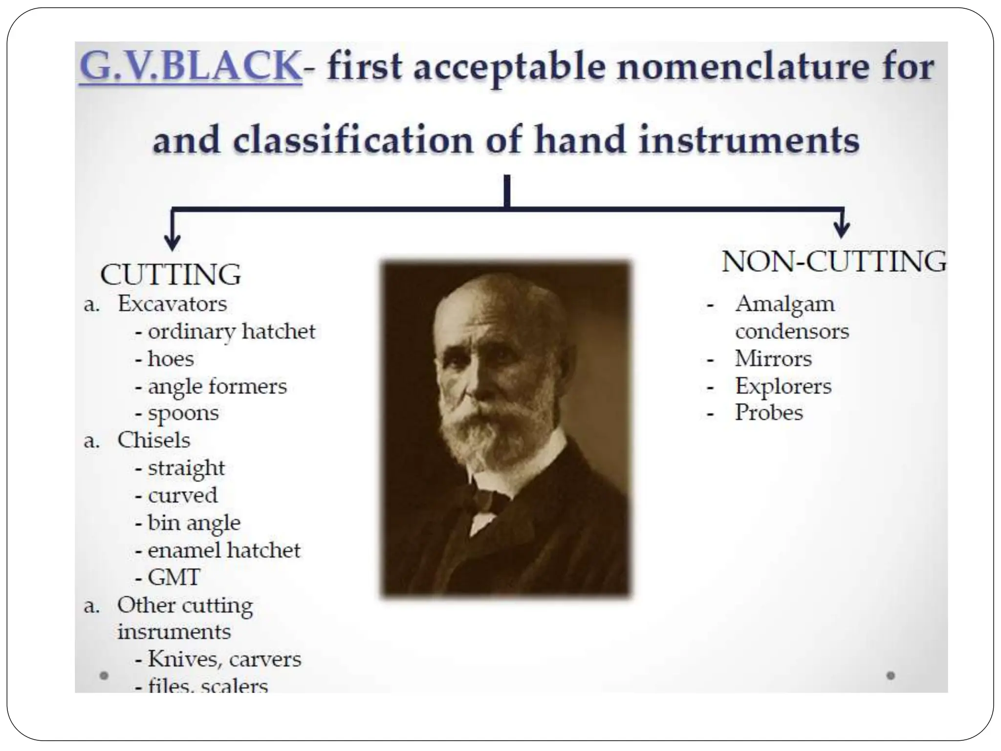 HAND INSTRUMENTS, classification, types and uses | PPT