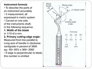 HAND INSTRUMENTS, classification, types and uses | PPTX