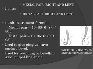 Hand instruments in operative dentistry | PPTX