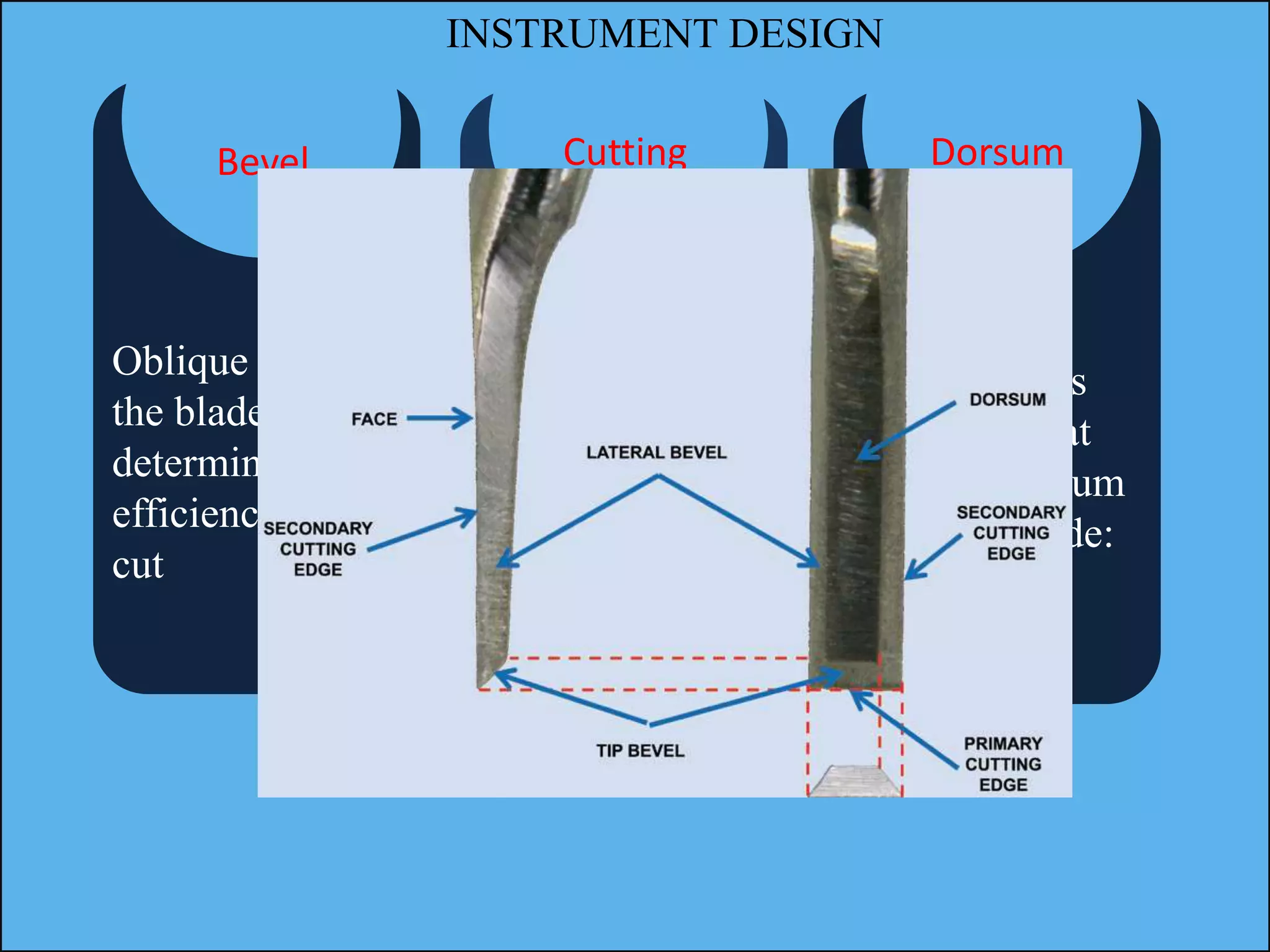 Hand instruments in operative dentistry | PPT