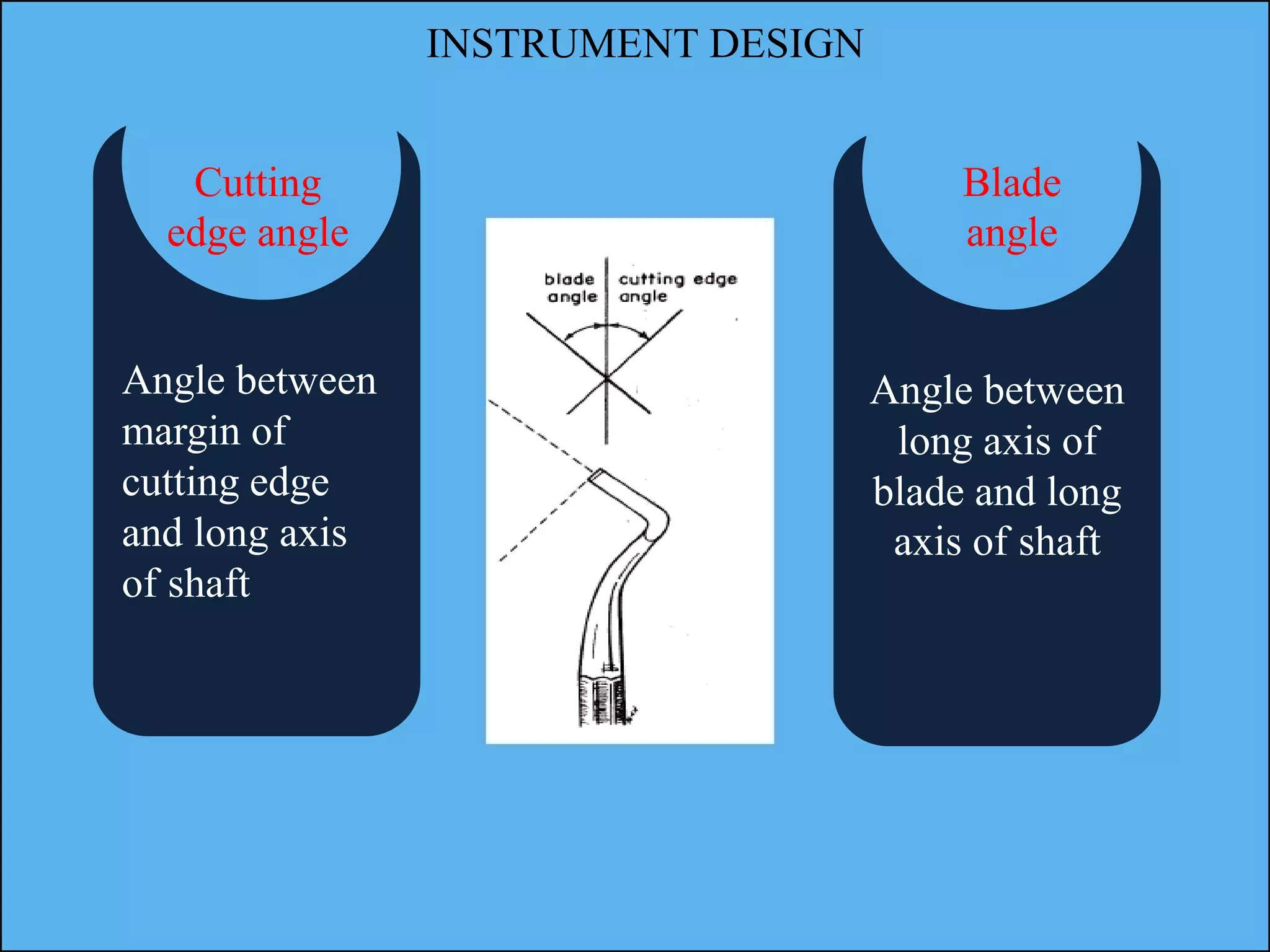 Hand instruments in operative dentistry | PPT