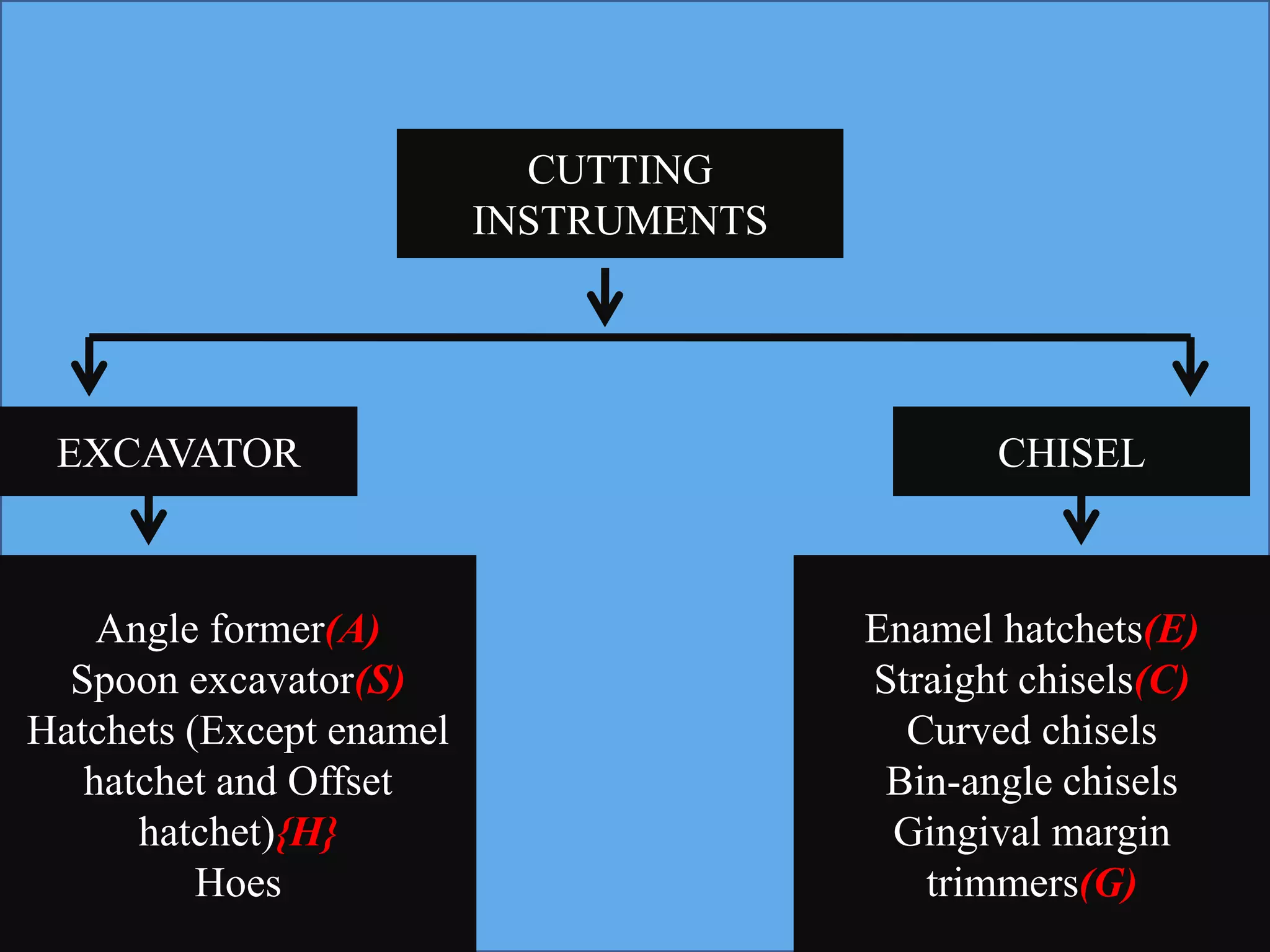 Hand instruments in operative dentistry | PPT