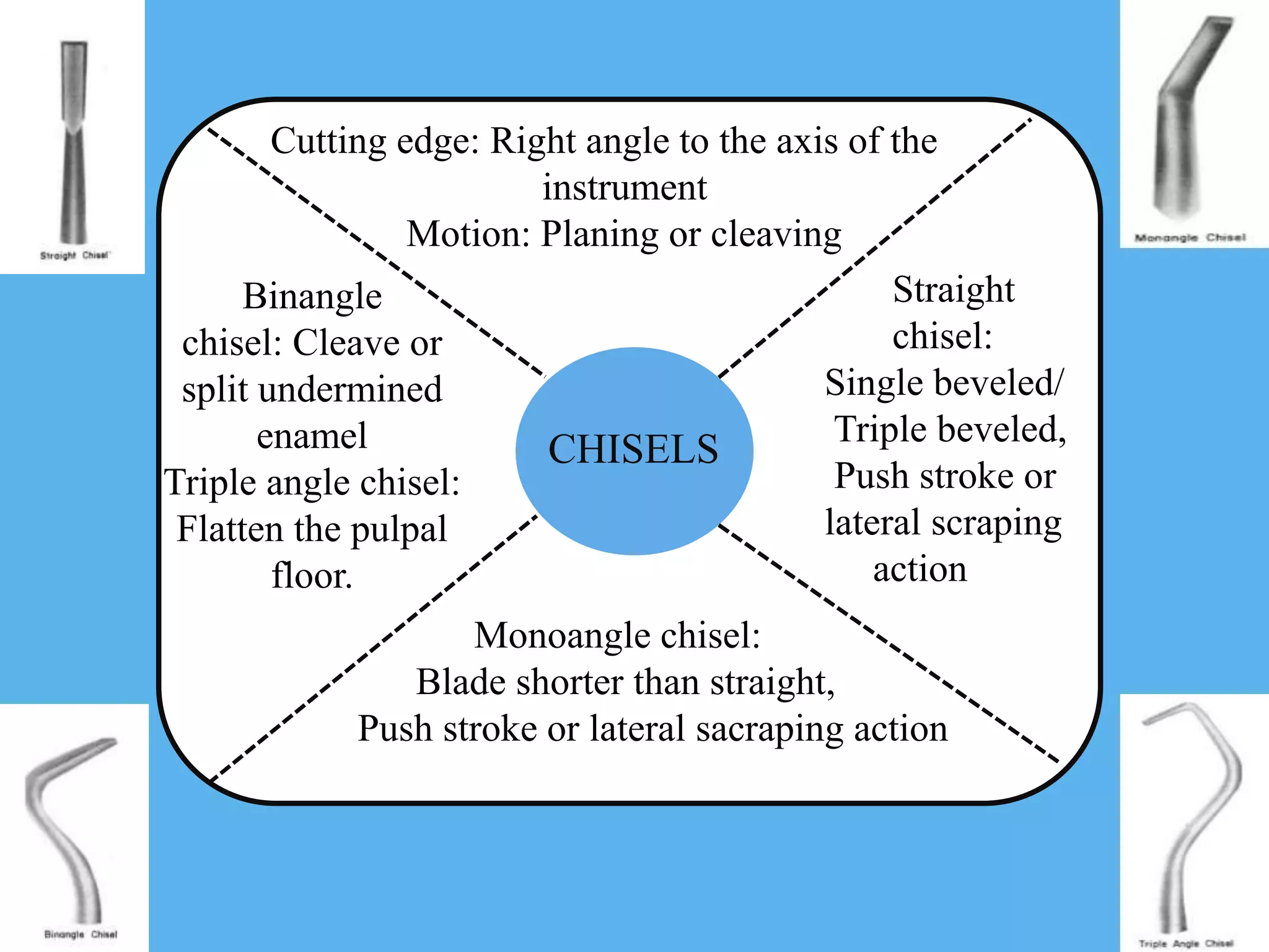 Hand instruments in operative dentistry | PPT