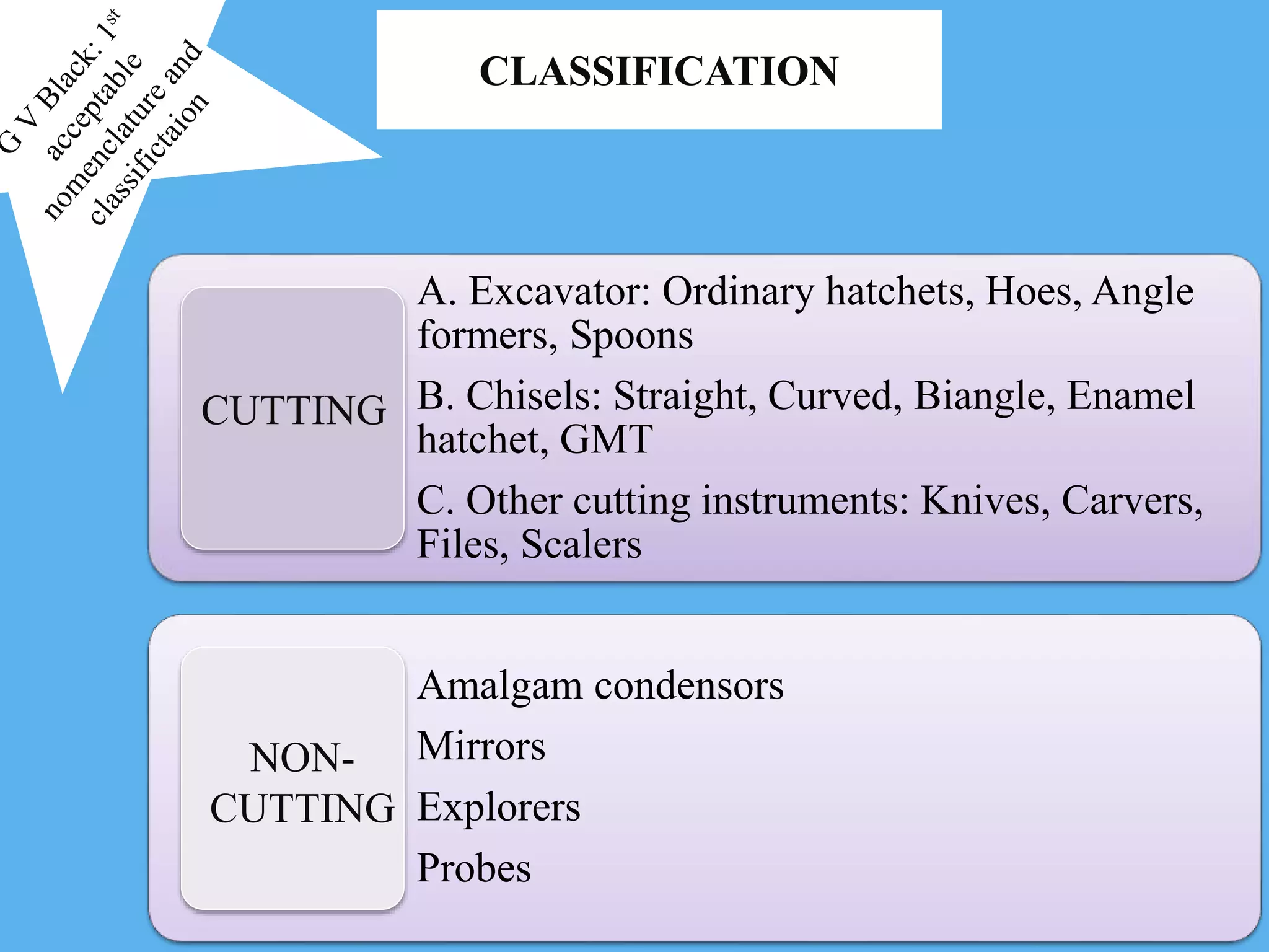 Hand instruments in operative dentistry | PPT