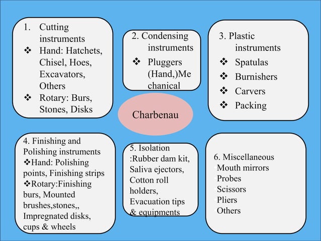 Hand instruments in operative dentistry | PPT