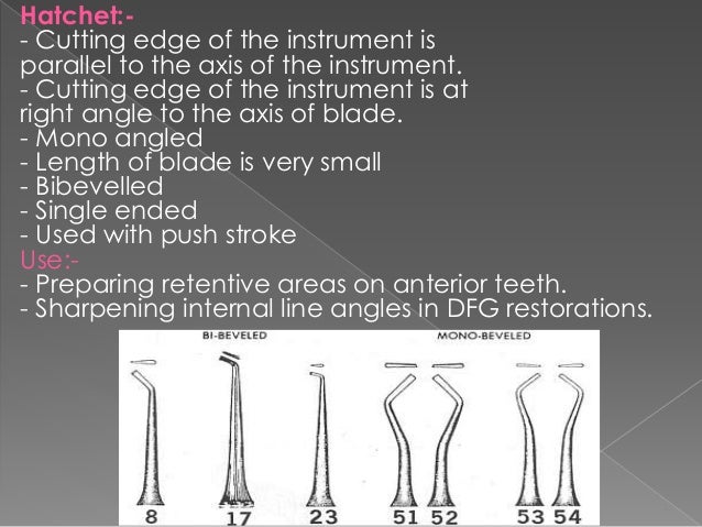 Hand instruments in operative dentistry