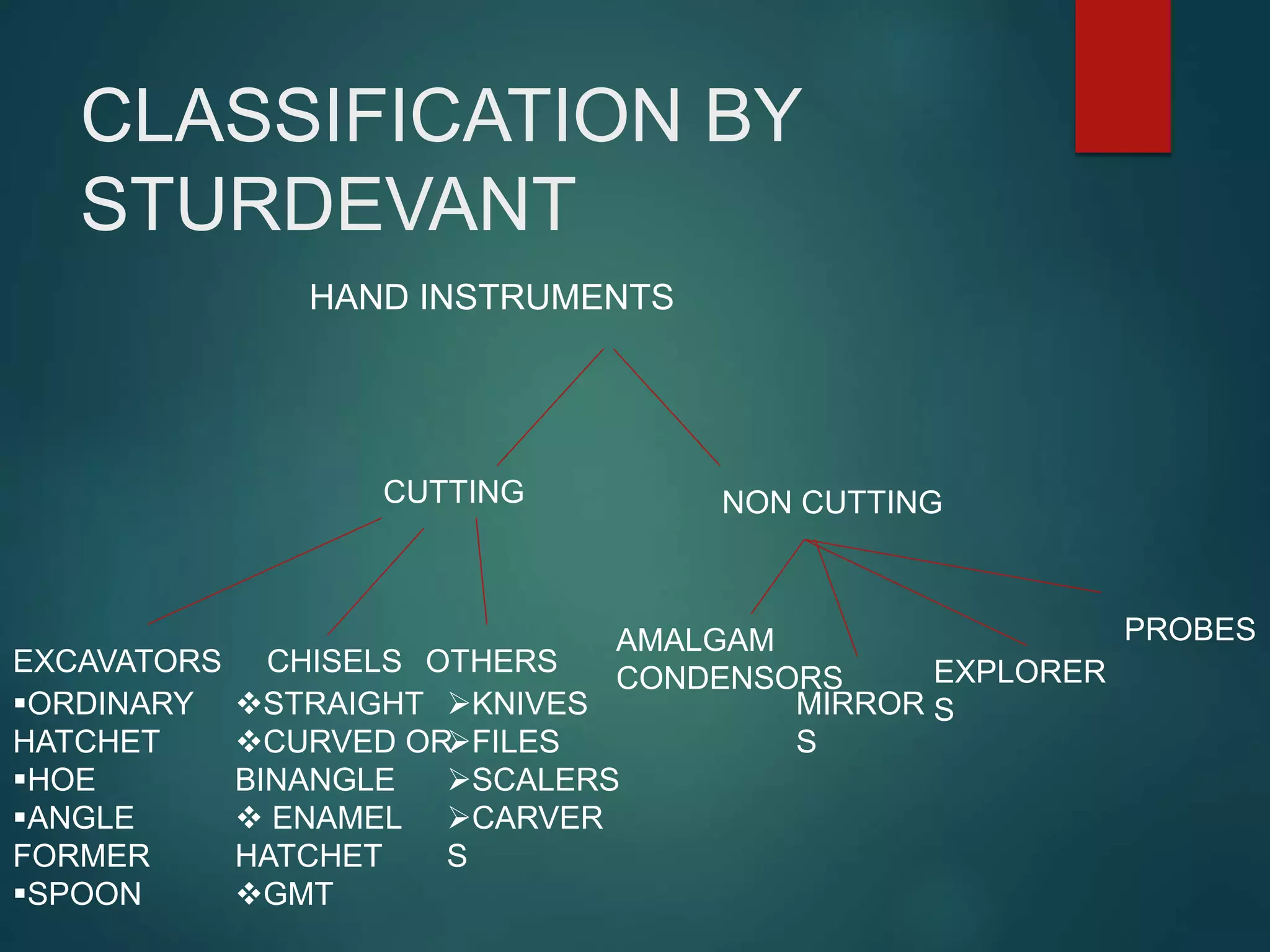 Hand instruments in operative dentistry 2 nd yr | PPTX