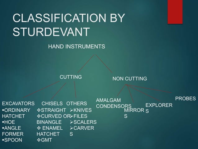 Hand instruments in operative dentistry 2 nd yr | PPTX