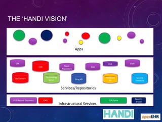 Handi open standards platform | PPTX | Cloud Computing | Internet