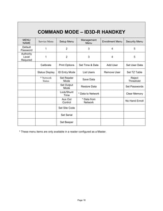 Hand Key Manual | PDF | Computer Peripherals | Computing