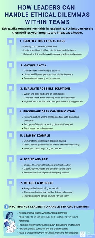Handle Ethical Dilemmas Within Teams.pdf