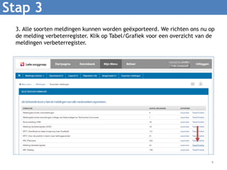 Handleiding Lelie Zorggroep melding verbeterregister bekijken | PPTX