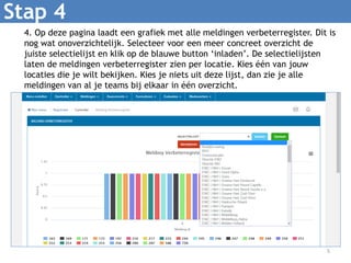 Handleiding Lelie Zorggroep melding verbeterregister bekijken | PPTX