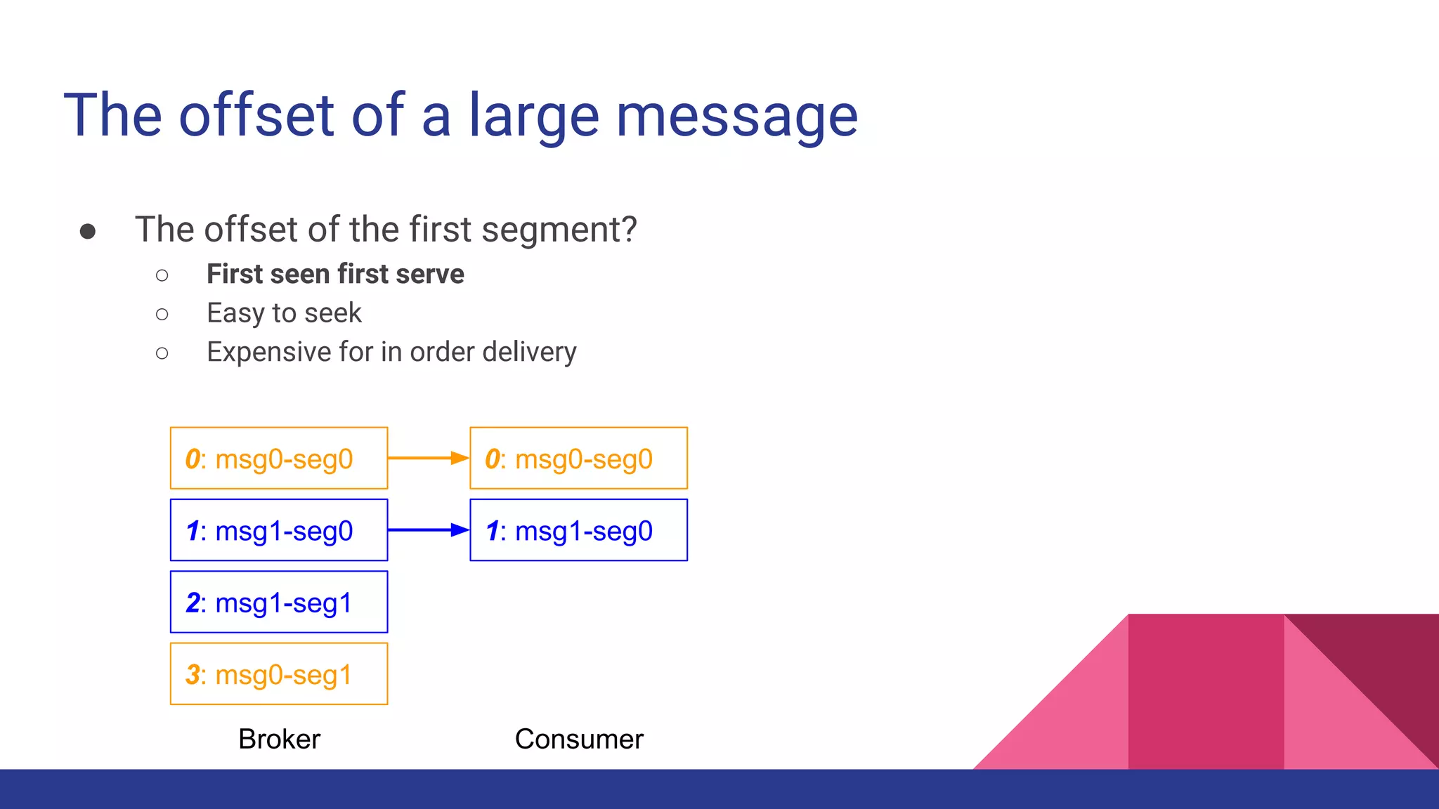 Handle Large Messages In Apache Kafka | PDF