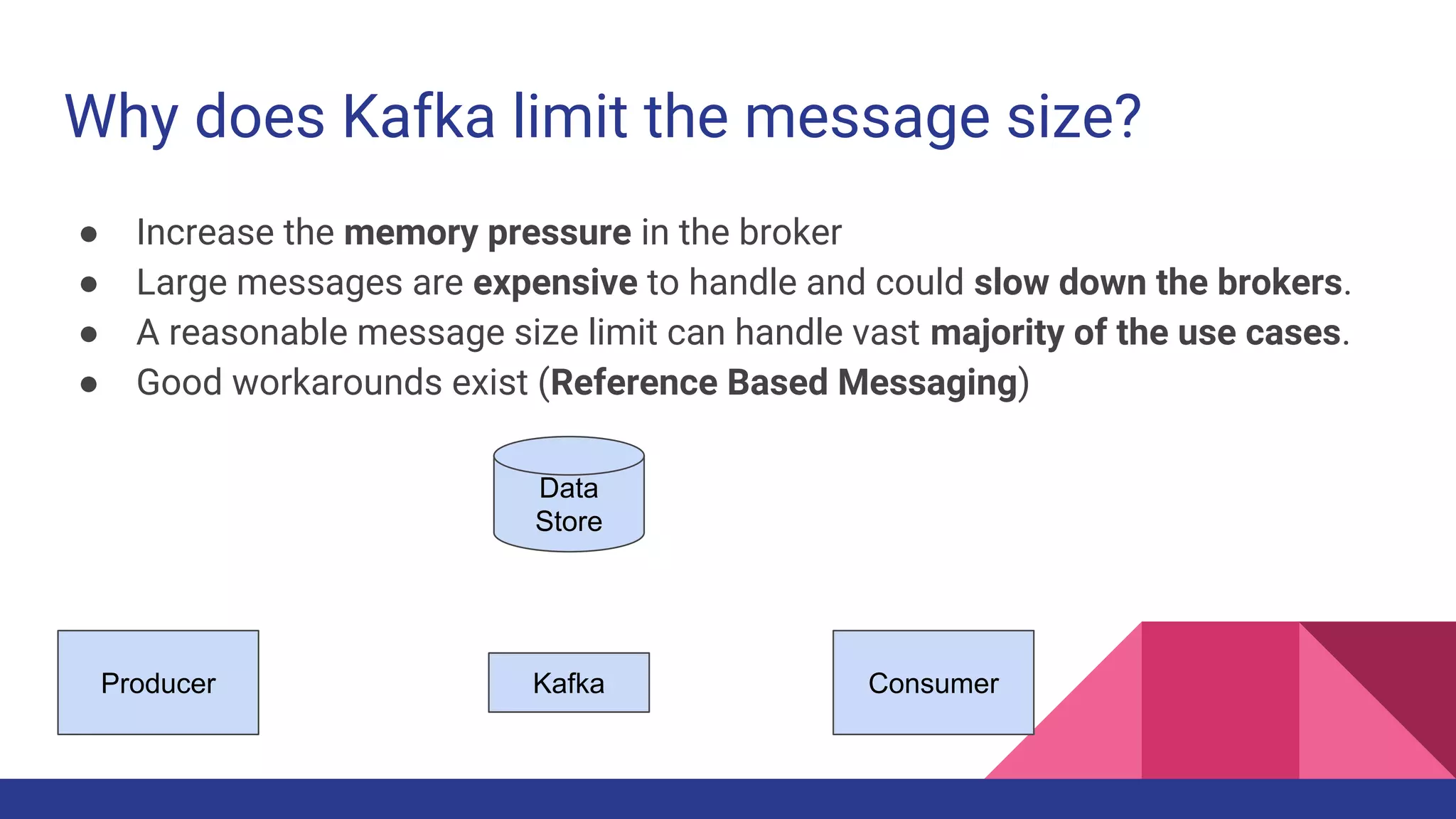 Handle Large Messages In Apache Kafka Ppt