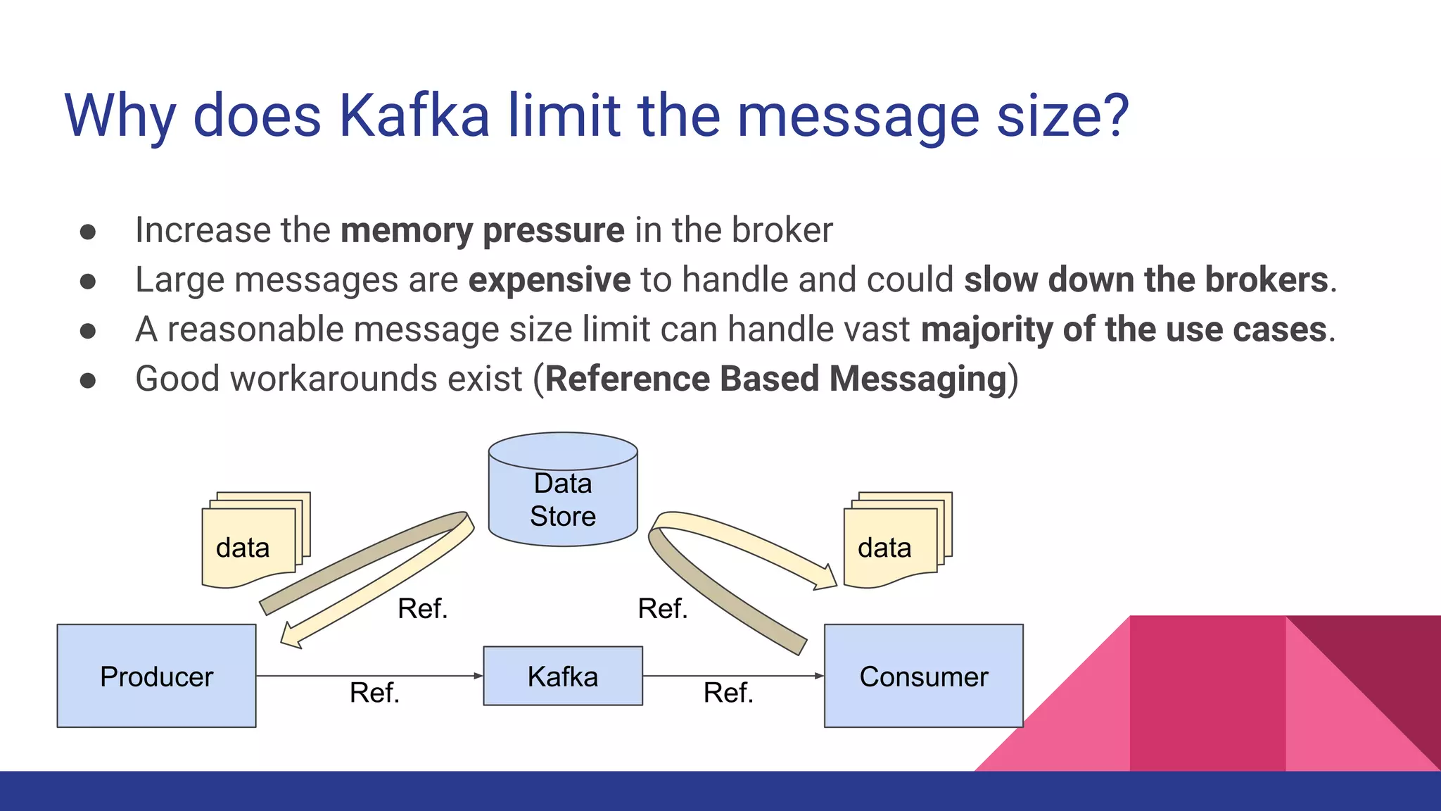 Handle Large Messages In Apache Kafka | PDF