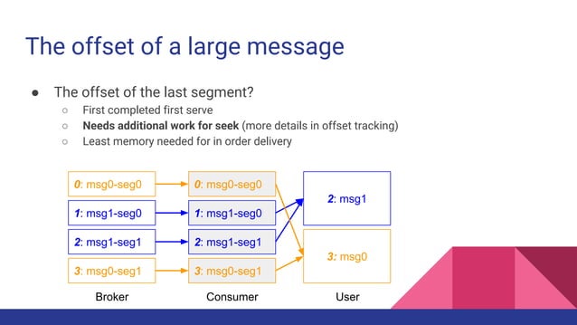 Handle Large Messages In Apache Kafka | PPT