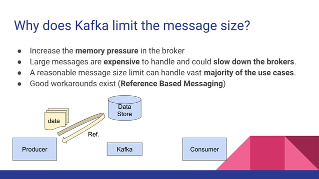 Handle Large Messages In Apache Kafka | PPT