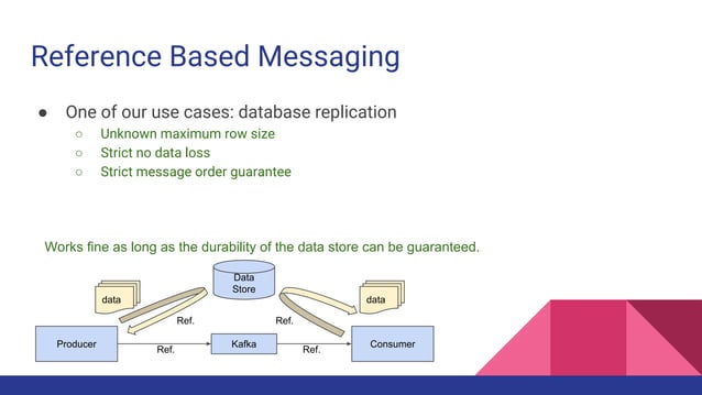 Handle Large Messages In Apache Kafka | PPT