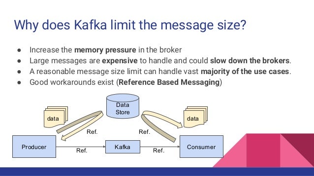 Handle Large Messages In Apache Kafka
