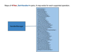 Handler architecture | PDF