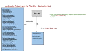 Handler architecture | PDF