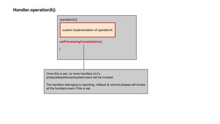 Handler architecture | PDF