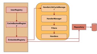 Handler architecture | PDF