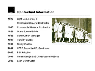 Au08 Pecha Kucha Laura Handler | PPT