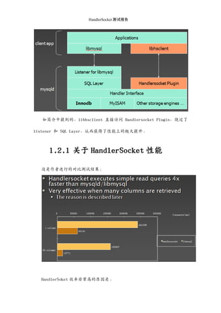 Handler socket测试报告 - 20110422 | DOCX