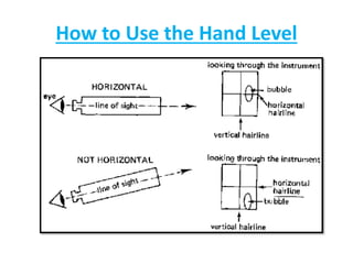 Hand level | PPT