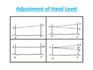 Hand level | PPT