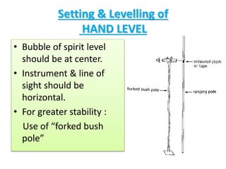 Hand level | PPTX