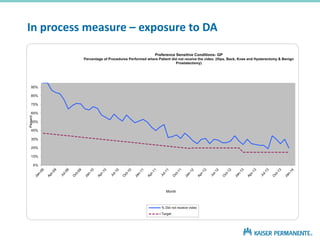 Matt Handley, Shared Decision Making Implementation Stories and Lessons ...