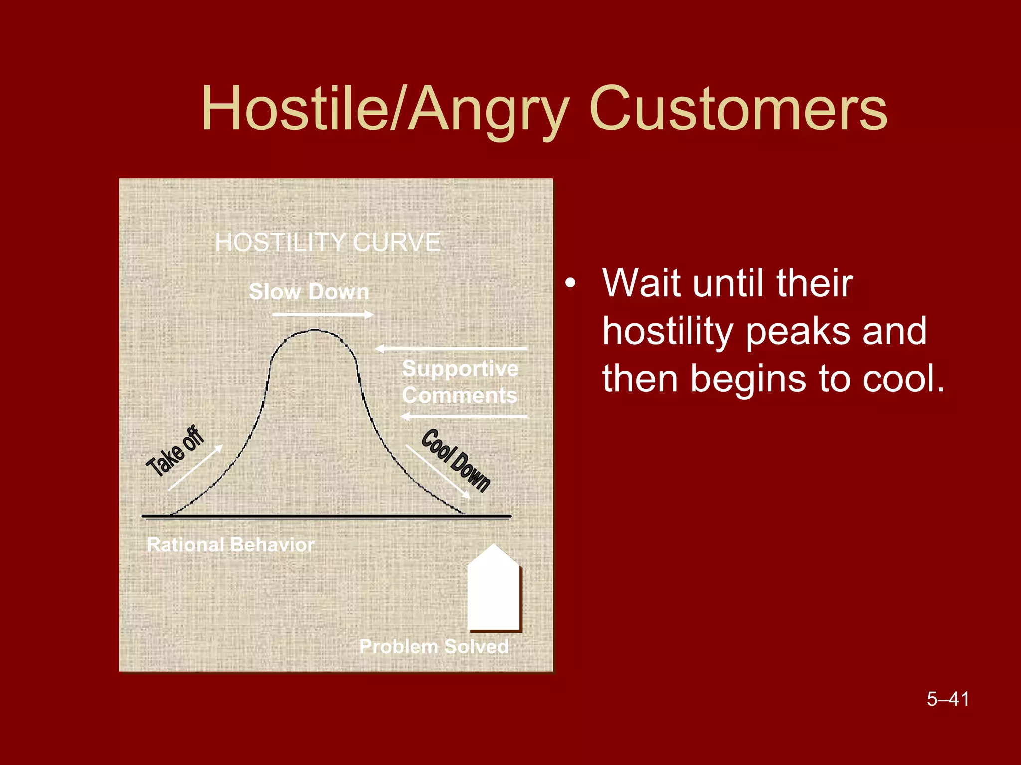 Handling-Complaints (1).ppt